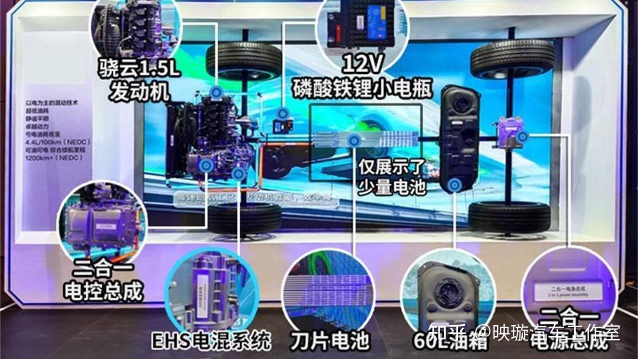 工科女答网友问｜比亚迪DM-i和DM-p有什么不同？如何选？ - 知乎