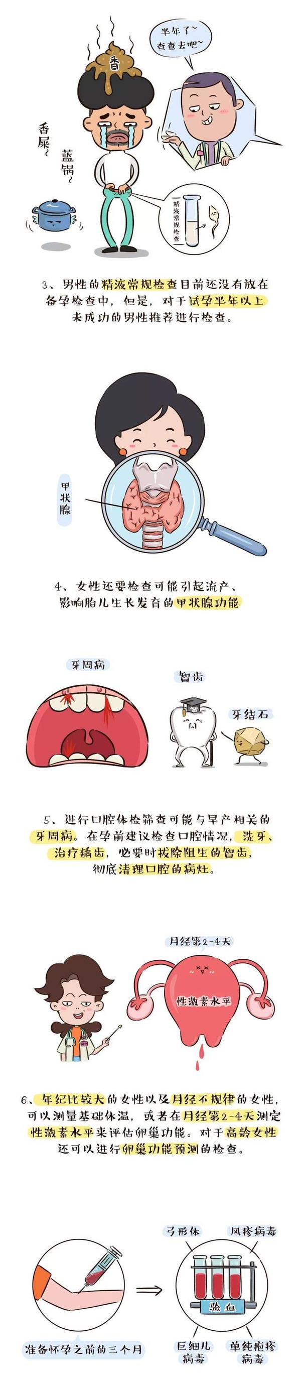 一张图就读懂:孕前检查项目主要有哪些? 知乎