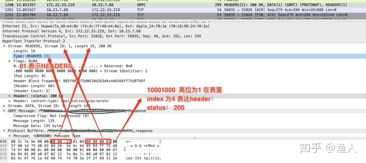 gRPC系列(三) 如何借助HTTP2实现传输 - 知乎