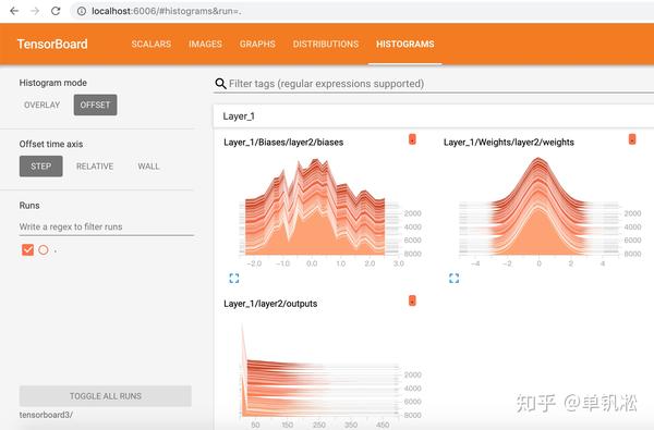 TensorFlow-模型可视化TensorBoard - 知乎