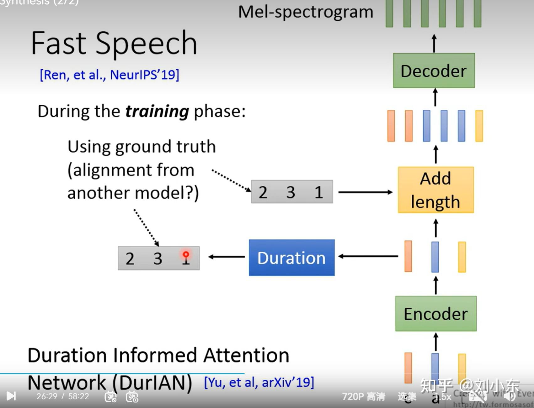 人类语言处理(李宏毅，4）Speech Synthesis) - 知乎
