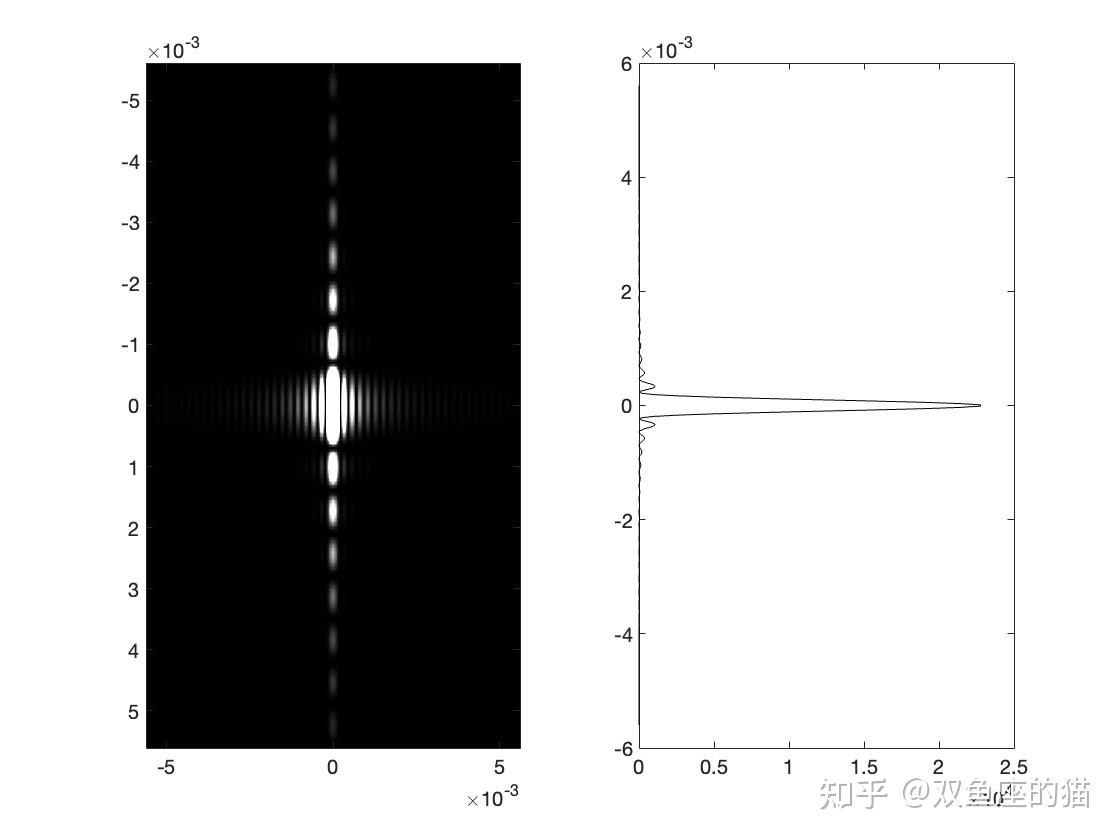 光的衍射matlab模拟 - 知乎