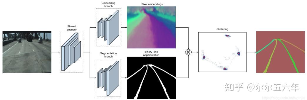 BEV-LaneDet详解 - 知乎