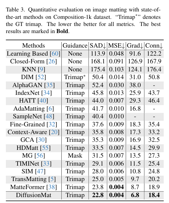 【2023年11月23日】 论文分享 - 知乎