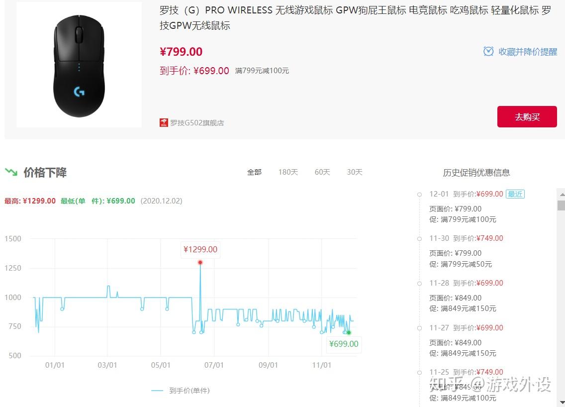 今年双十二，罗技GPW“狗屁王”，到手价699元，值得入手吗？