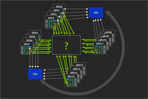 全球最大GPU 背后的秘密：NVSwitch如何实现NVIDIA DGX-2的超强功力？ - 知乎