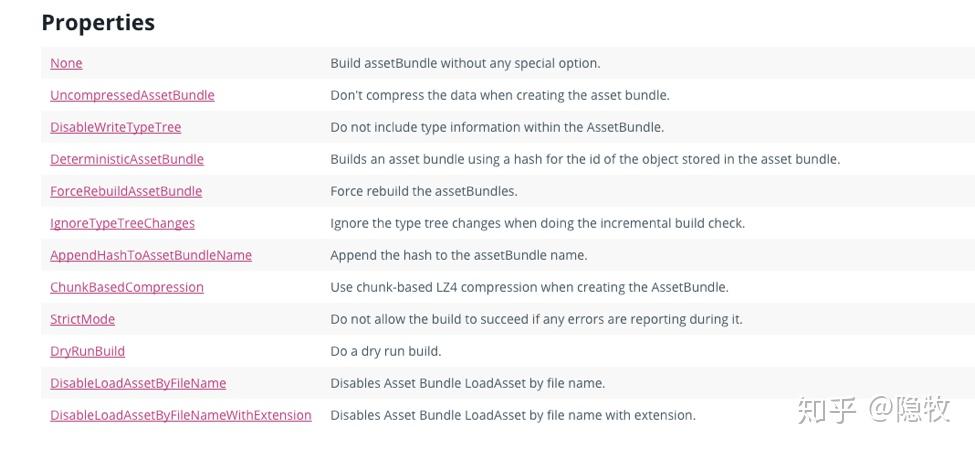 AssetBundle详解 - 知乎
