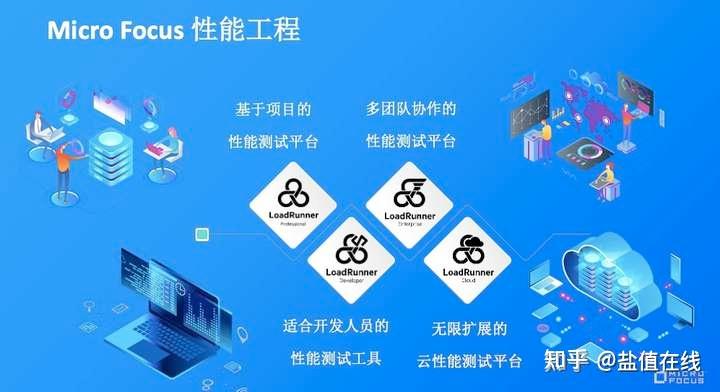 MicroFocus性能工程--测试工具LoadRunner Family - 知乎