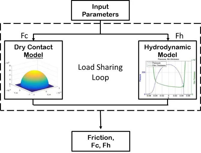 Stribeck Curve _ Concept - 知乎