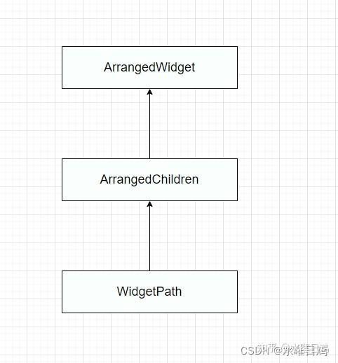 【UE·底层篇】Slate源码分析——点击事件的触发流程梳理 - 知乎