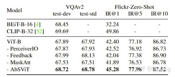 [CVPR2023 Highlight] Top-Down Visual Attention - 知乎