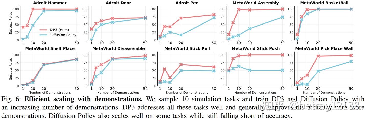 DP3-3D Diffusion Policy: Generalizable Visuomotor Policy Learning via ...