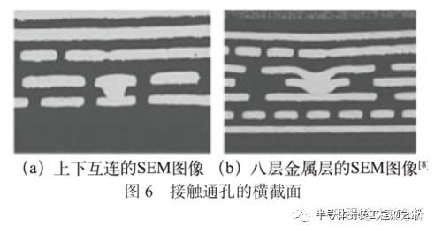 先进封装 RDL-first 工艺研究进展 - 知乎