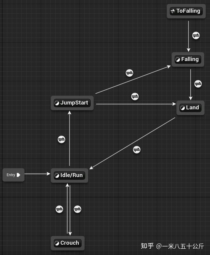 角色动画蓝图Anim Graph（UE5学习笔记8） - 知乎