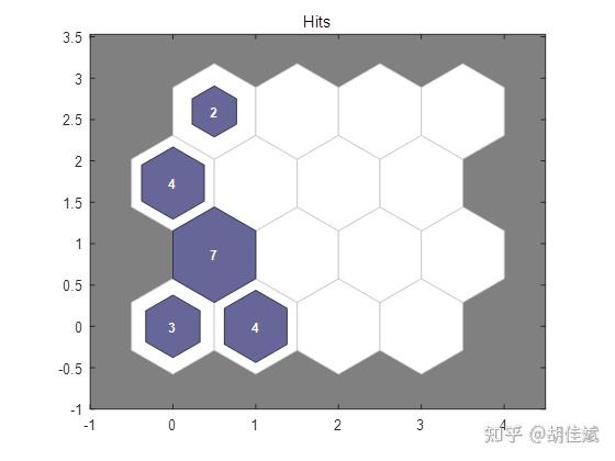 自组织映射(Self-organizing map, SOM) - 知乎