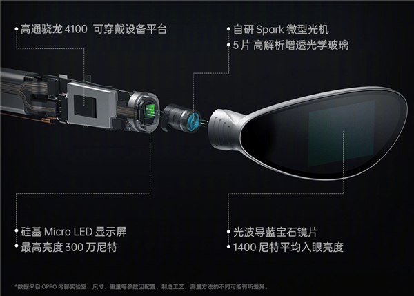 Micro LED AR产品又上热搜？和苹果、OPPO有关 - 知乎