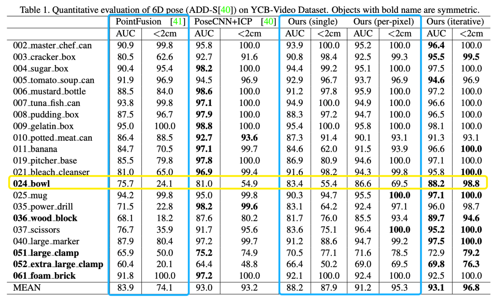 6D位姿估计方法一览（实例级&类别级） - 知乎