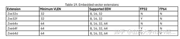 RISC-V 向量指令集研究 (一) - 知乎