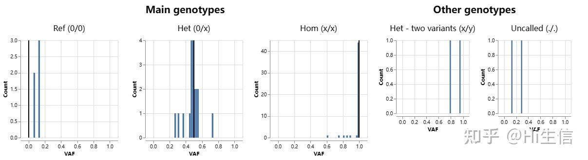 DeepVariant的安装和使用 - 知乎