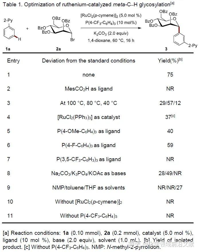 【Angew. Chem.】Ru(II)催化间位C-H糖基化反应：模块化合成间位C-Ar糖苷 - 知乎
