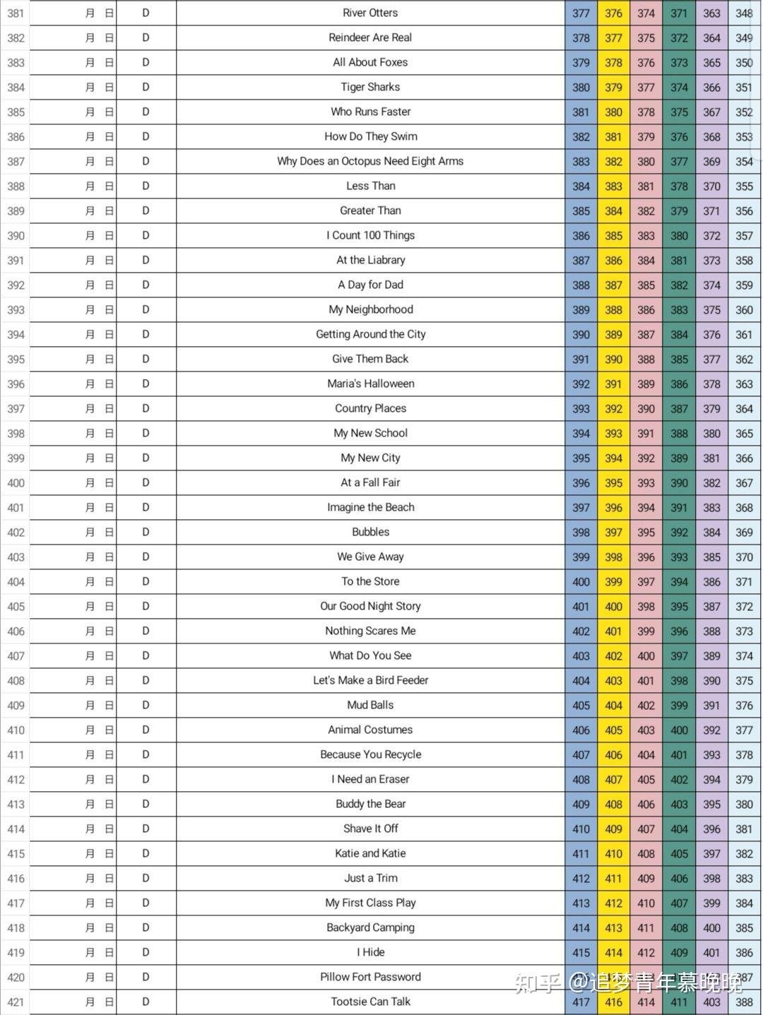 RAZ AA-F超详细阅读计划表 - 知乎