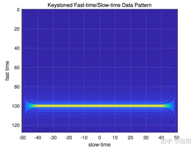 Keystone学习笔记(5)——Keystone变换的实现方法 - 知乎