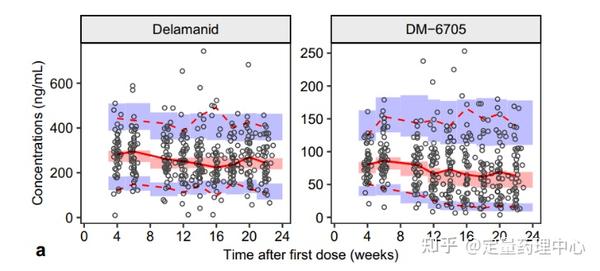 PPK模型 PopPK-药物开发中群体药动学影响因素的考量 - 知乎