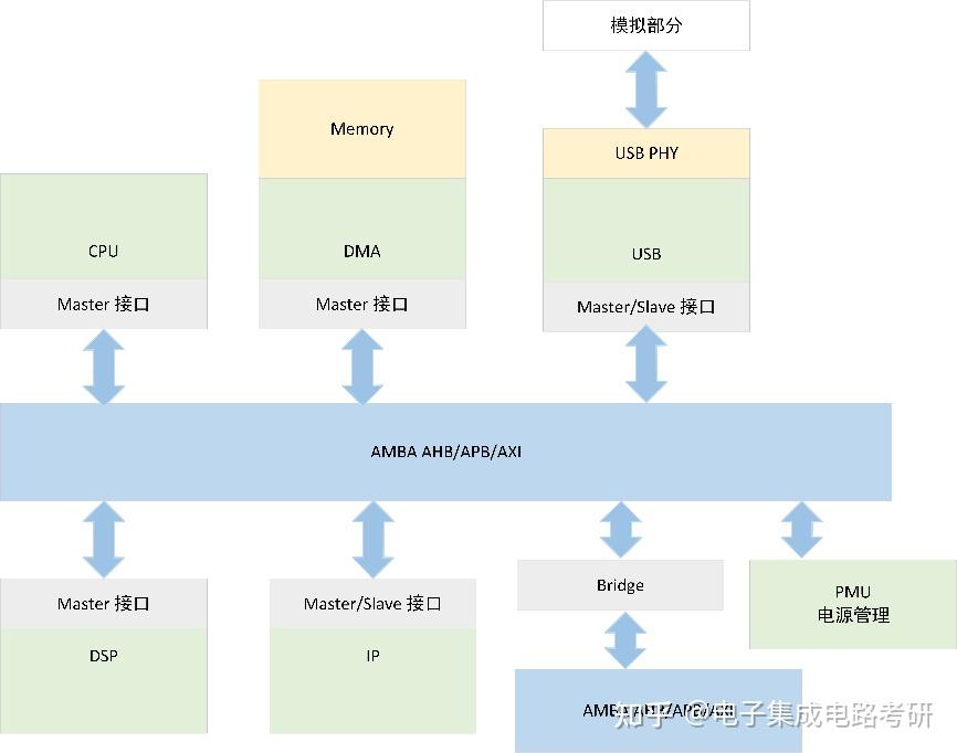 数字IC设计流程及方向介绍 - 知乎