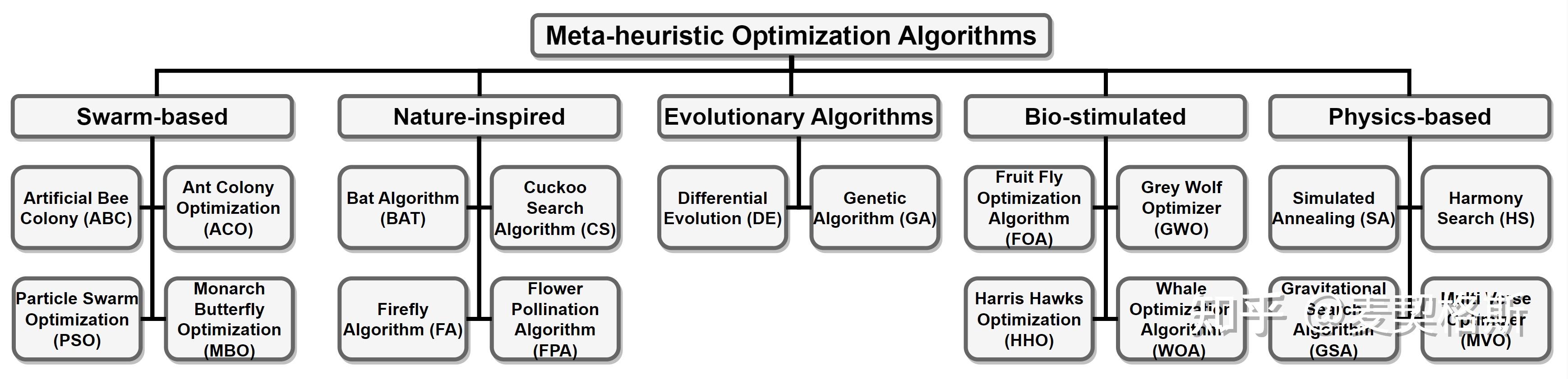 面向高维特征选择的高效多任务进化学习 | Efficient Multi-Task Evolutionary Learning - 知乎