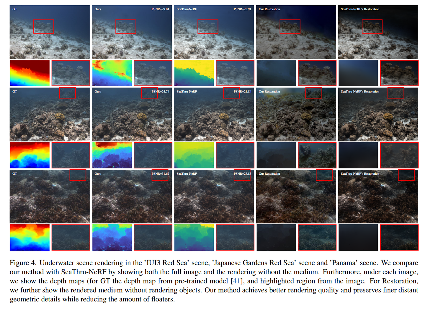 WaterSplatting: Fast Underwater 3D Scene Reconstruction Using Gaussian Splatting - 知乎