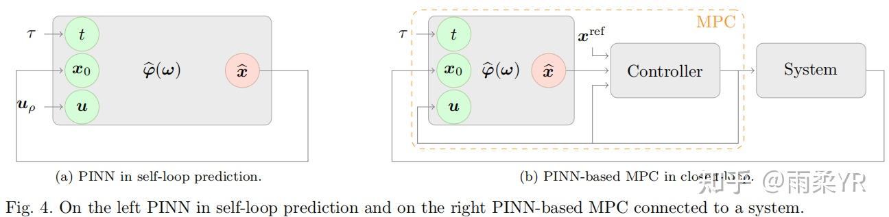 《Physics-informed Neural Networks-based Model Predictive Control for Multi-link Manipulators》论文 ...