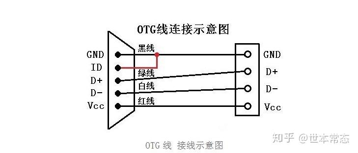 OTG是何物，手机的OTG功能还有存在的必要么？ - 知乎