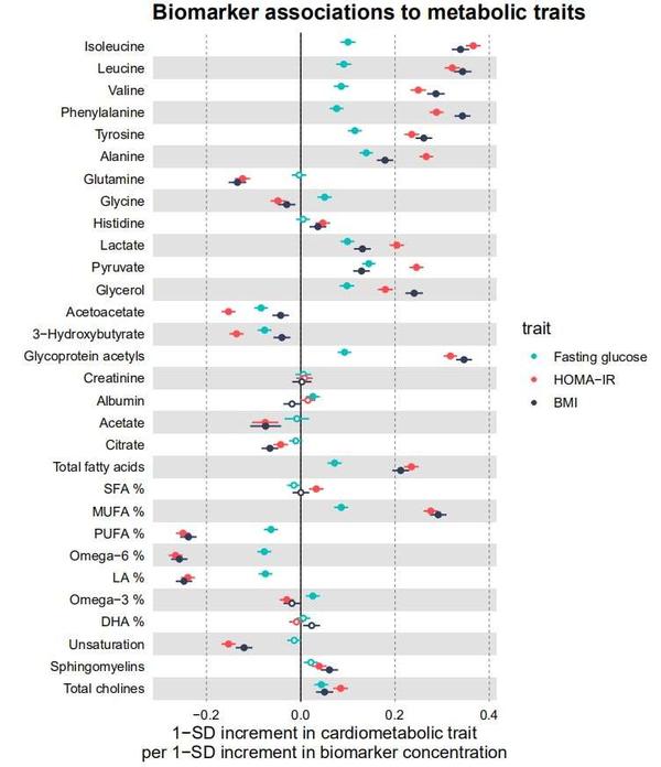 ggforestplot 绘制森林图 - 知乎