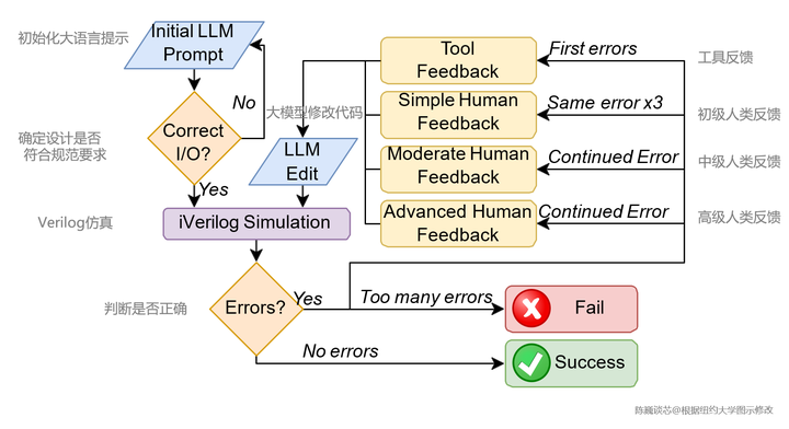 陈巍：面向大模型的最强DSA——TPU v5e架构分析（收录于《AI芯片设计：原理与实践》） - 知乎