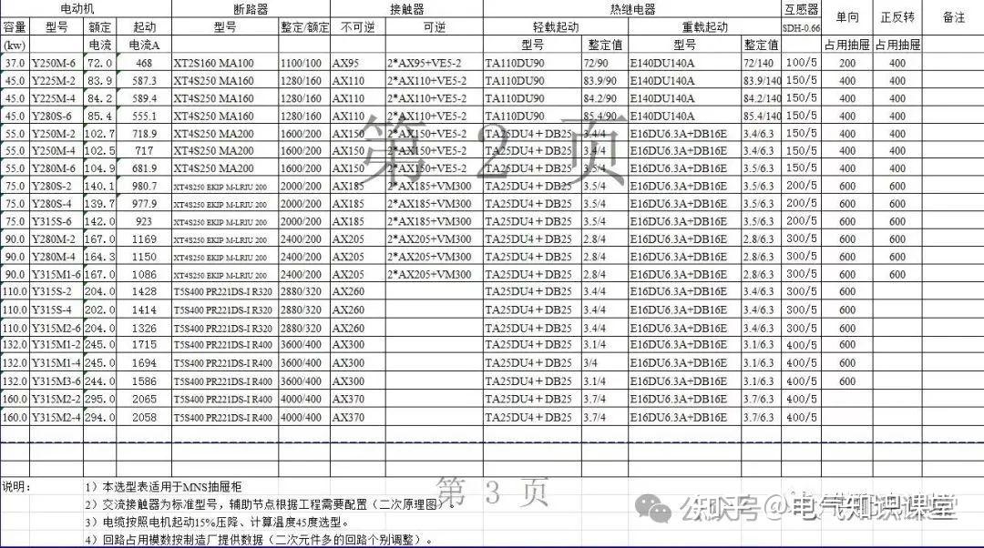 配电及电动机速查表（仅供参考） 知乎