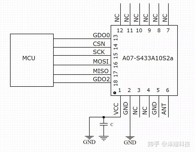 【芯选择】CC1101芯片的模块实例 - 知乎