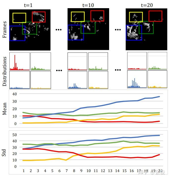 从ICCV 2019、CVPR 2019和ICLR 2019看视频预测最新研究进展 - 知乎