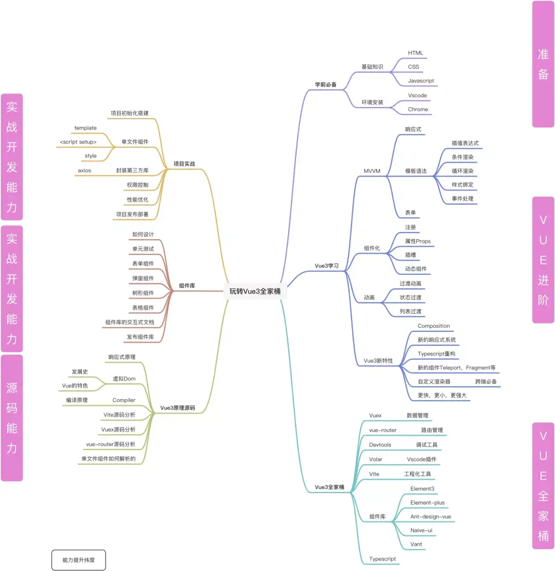 从实际项目出发，告诉你 Vue3 到底香不香 - 知乎