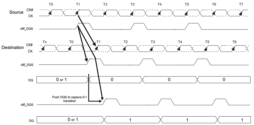DDR基础知识总结 - 知乎