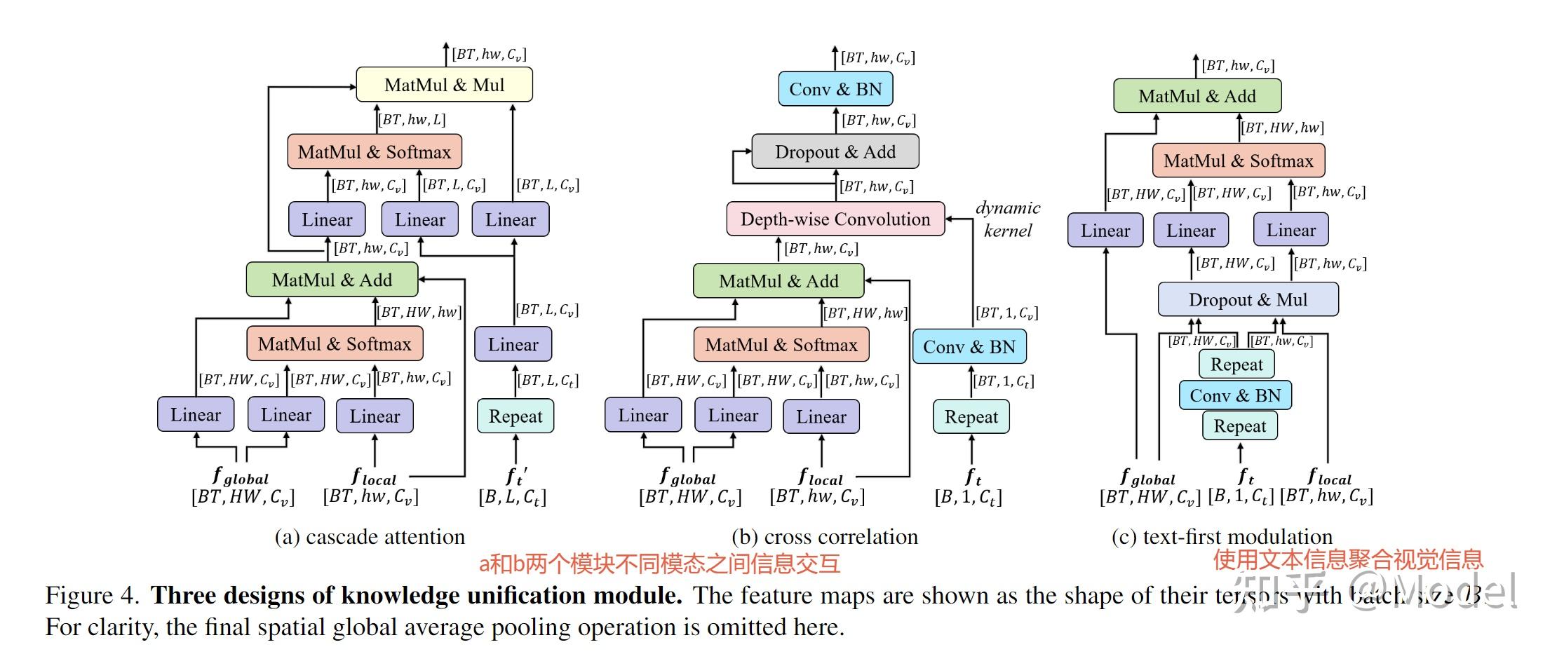 【2024CVPR-多目标跟踪Paper】真爱坤-iKUN: Speak to Trackers without Retraining - 知乎
