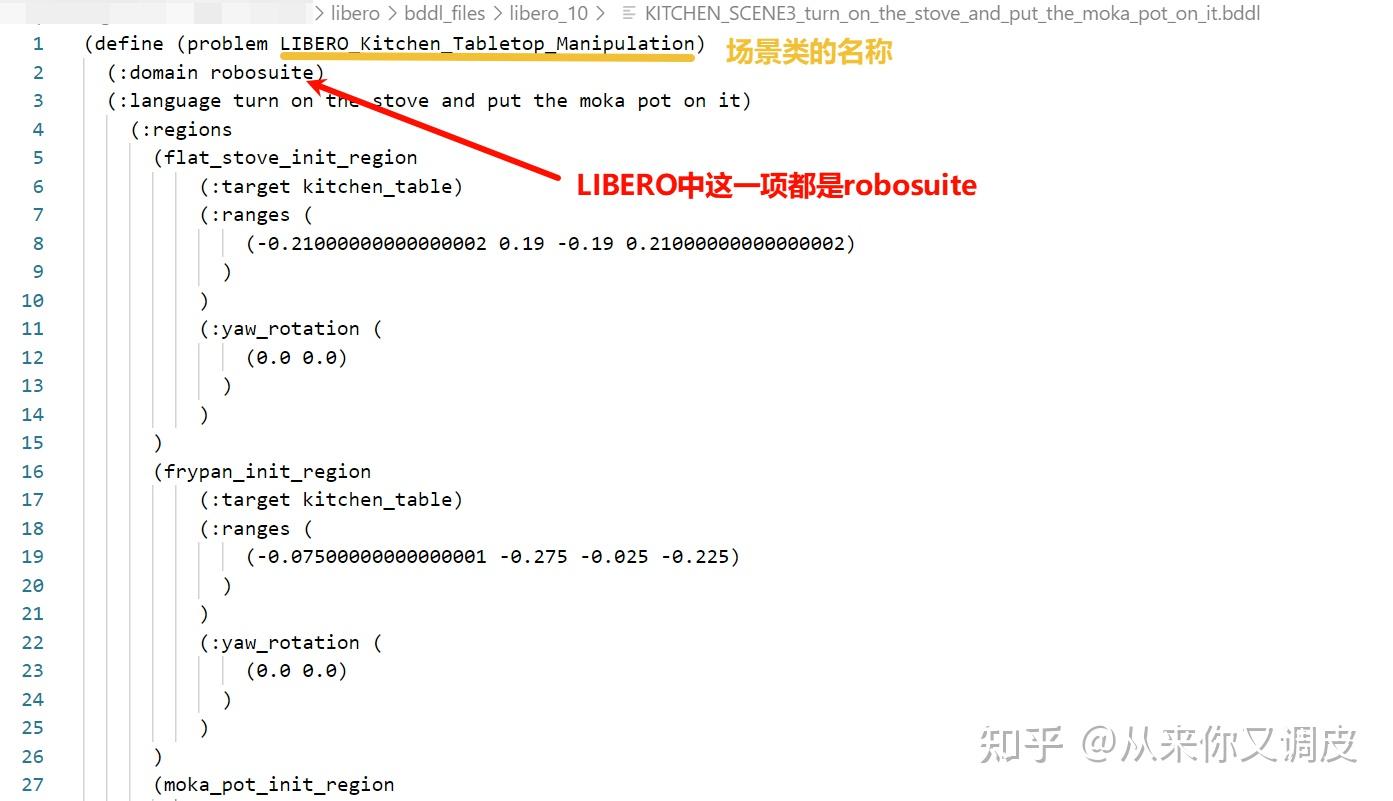 深入理解LIBERO Benchmark以及他的任务判定 - 知乎