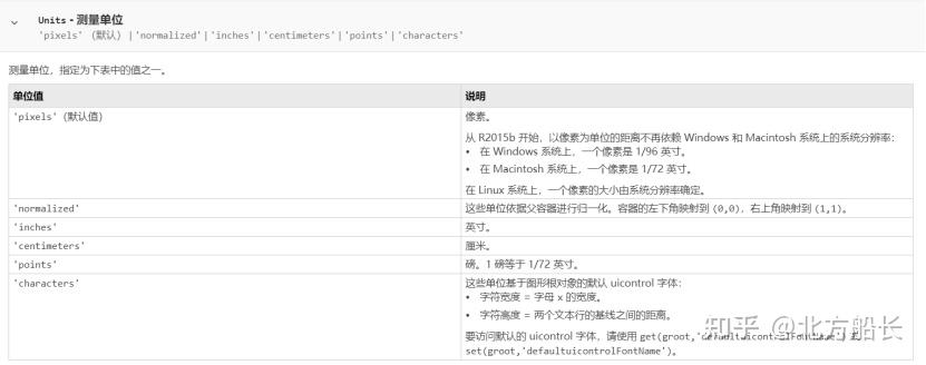 MATLAB GUI Figure对象的属性 - 知乎