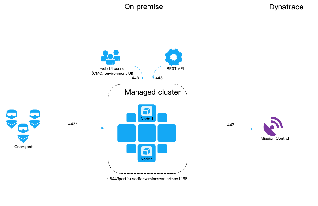 DynaTrace中AIOps能力调研 - 知乎