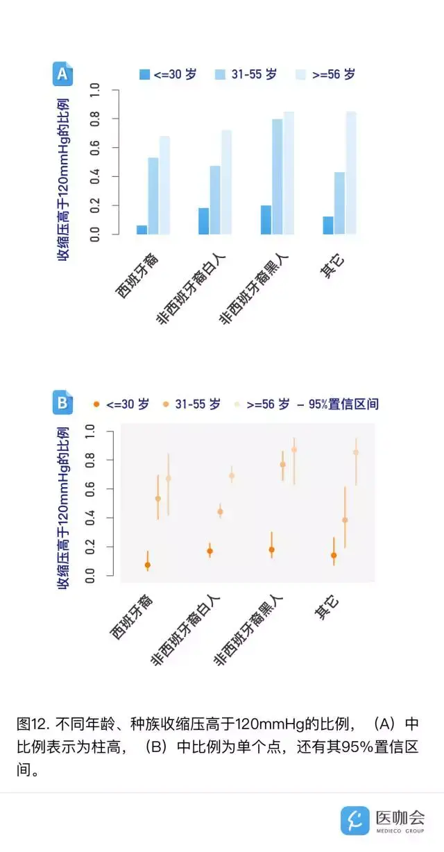 描述两个或多个变量，选啥统计图？（多图示例） 知乎