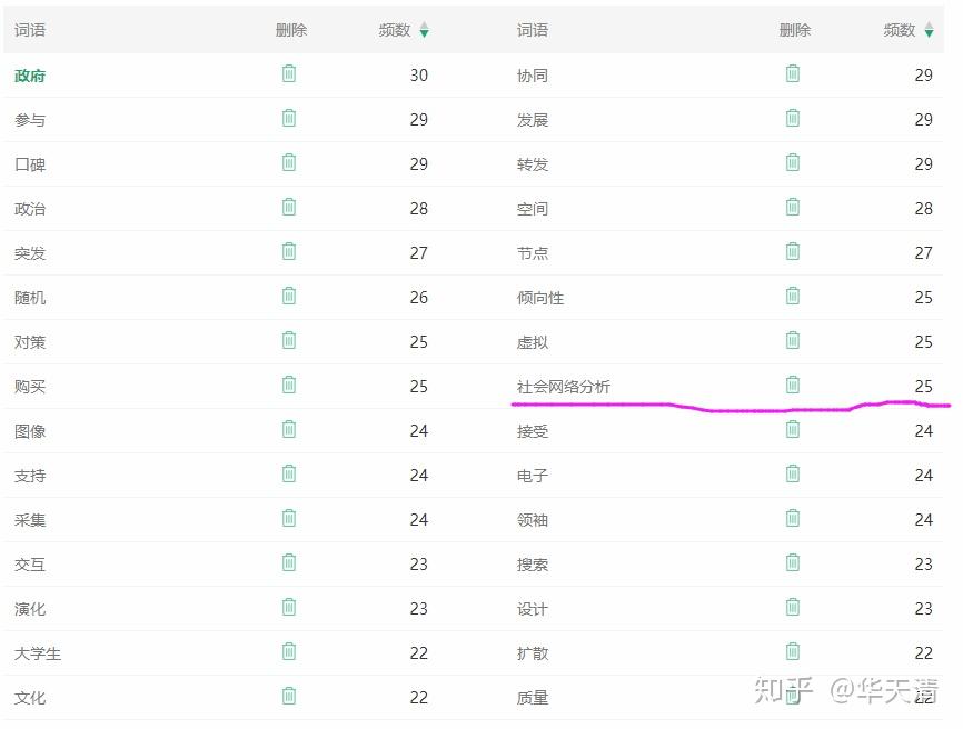ROST-CM软件分词和词频统计用法体验 - 知乎