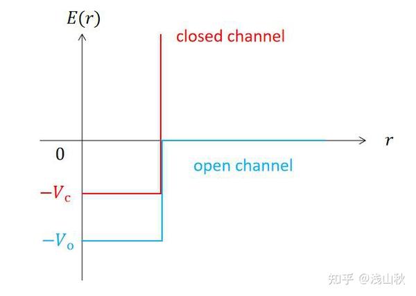 翟荟《超冷原子物理》| 第二章笔记 - 知乎