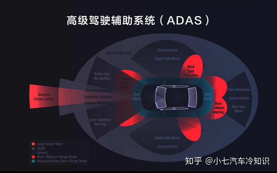 技术起底 高级驾驶辅助系统（adas） 知乎 