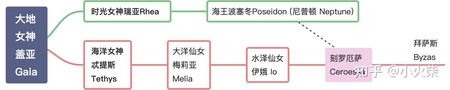 希腊奥林波斯神 - 知乎