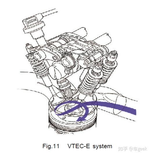 全面盘点VTEC，本田官宣了至少三种iVTEC！？ - 知乎
