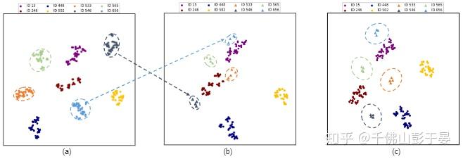 《A Learnable Embedding Augmentation 4 Long-Tail》笔记 - 知乎
